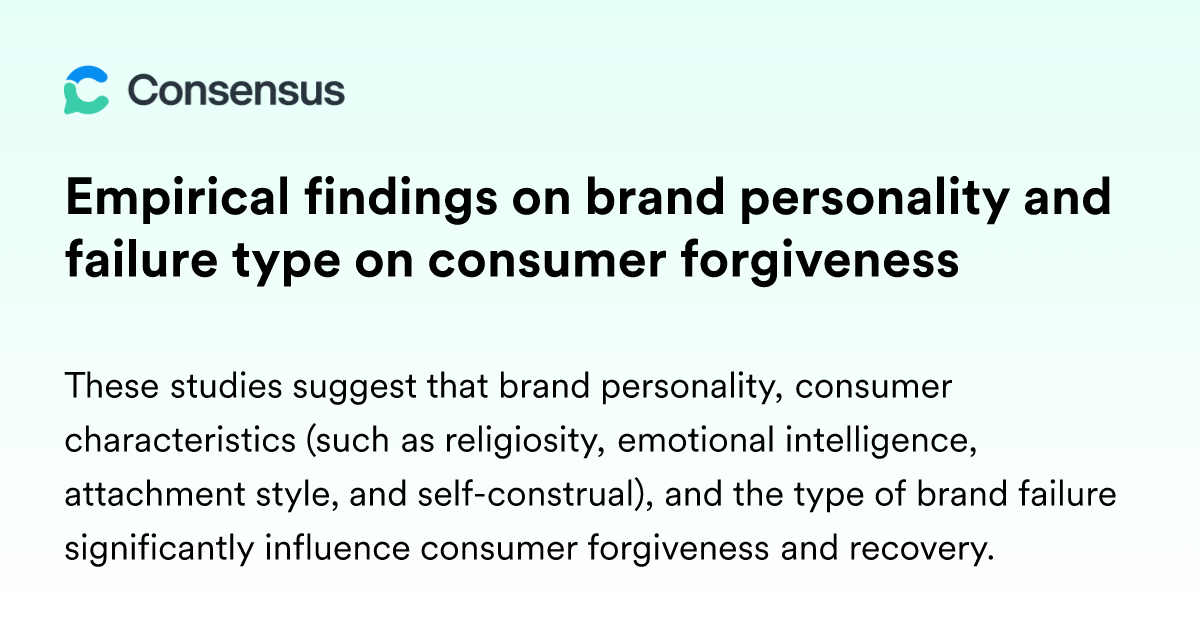 Empirical Findings On Brand Personality And Failure Type On Consumer ...