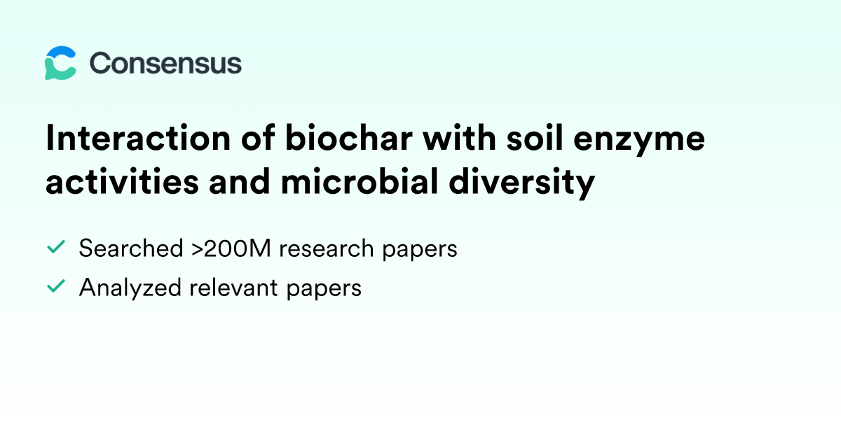 Interaction of biochar with soil enzyme activities and microbial ...